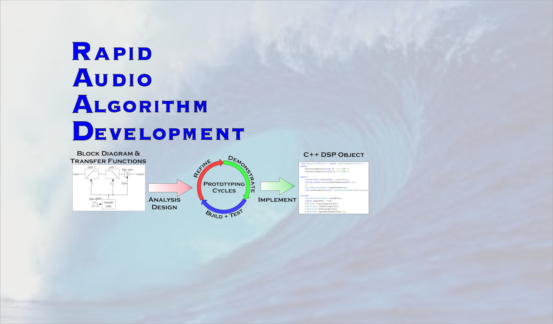 Will Pirkle Audio Technology