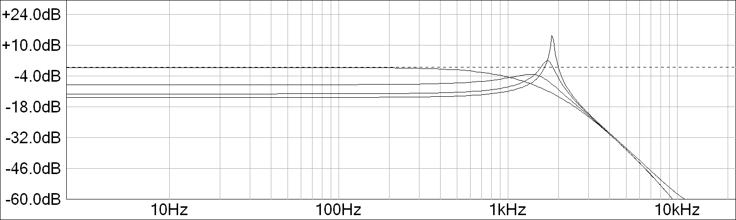 moogLPF – Will Pirkle Audio Technology