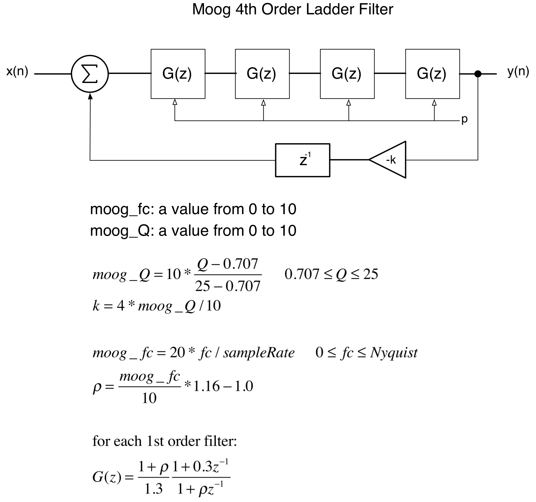 moogLadderFilter – Will Pirkle Audio Technology