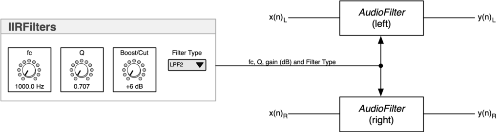 Download FX Projects – Will Pirkle Audio Technology