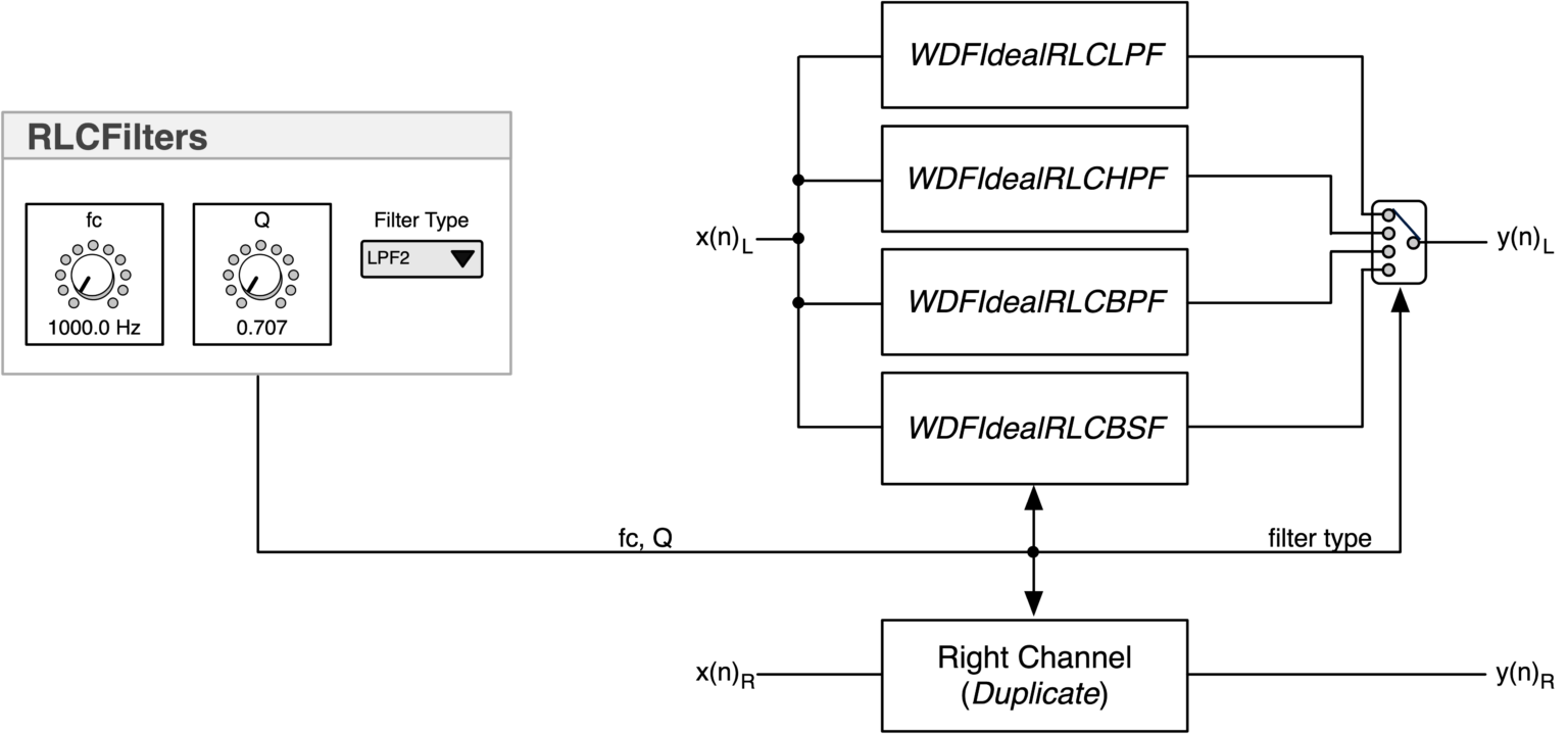 Download FX Projects – Will Pirkle Audio Technology
