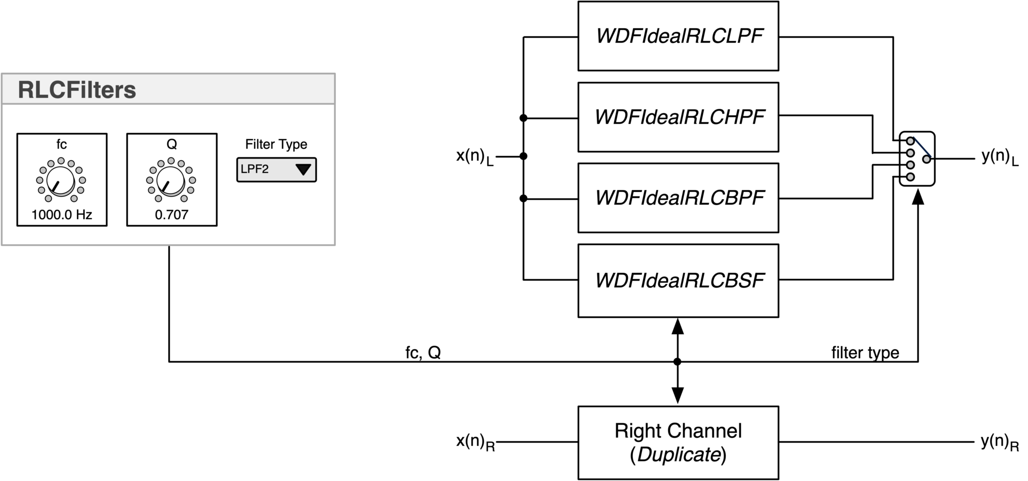 Download FX Projects – Will Pirkle Audio Technology