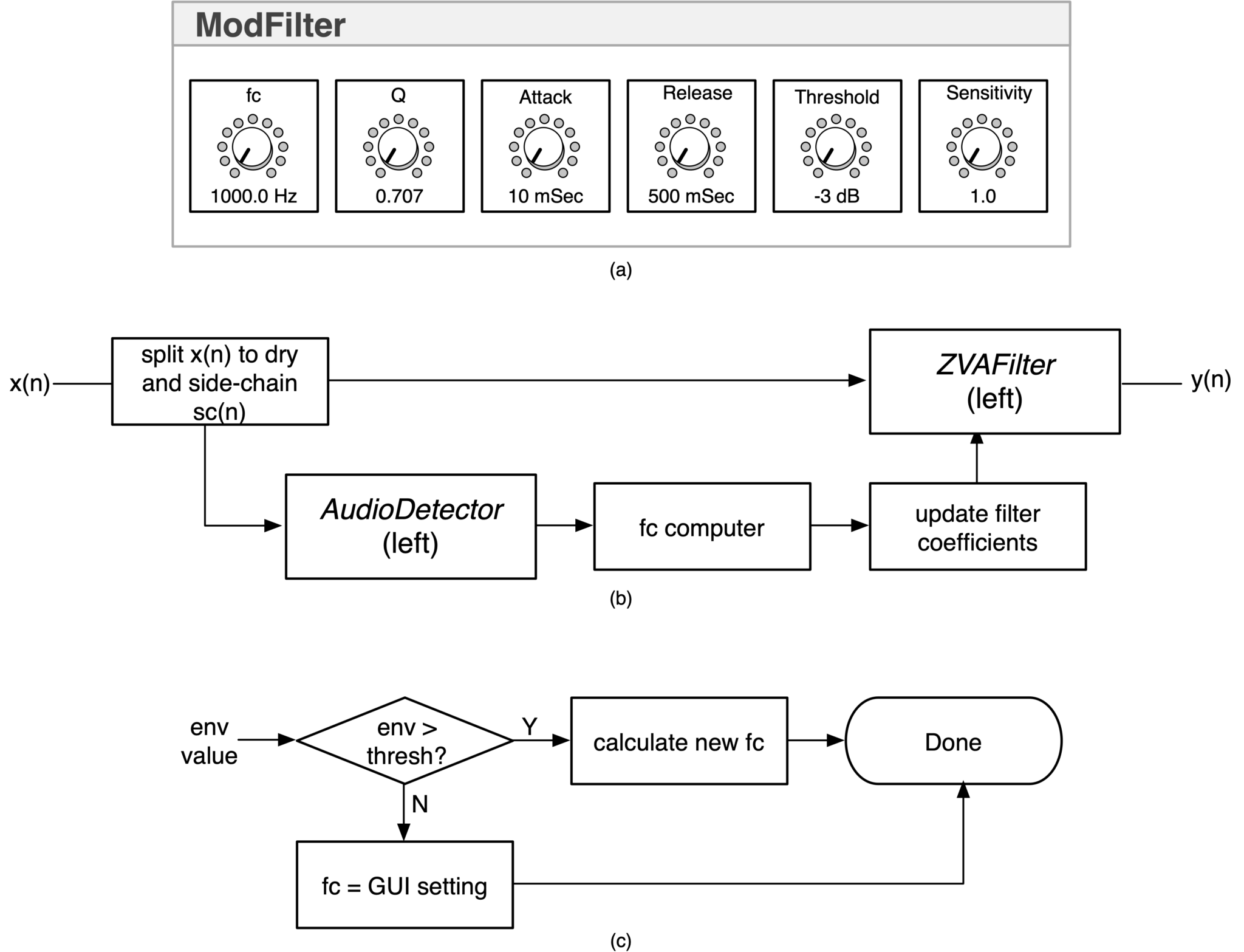 Download FX Projects – Will Pirkle Audio Technology