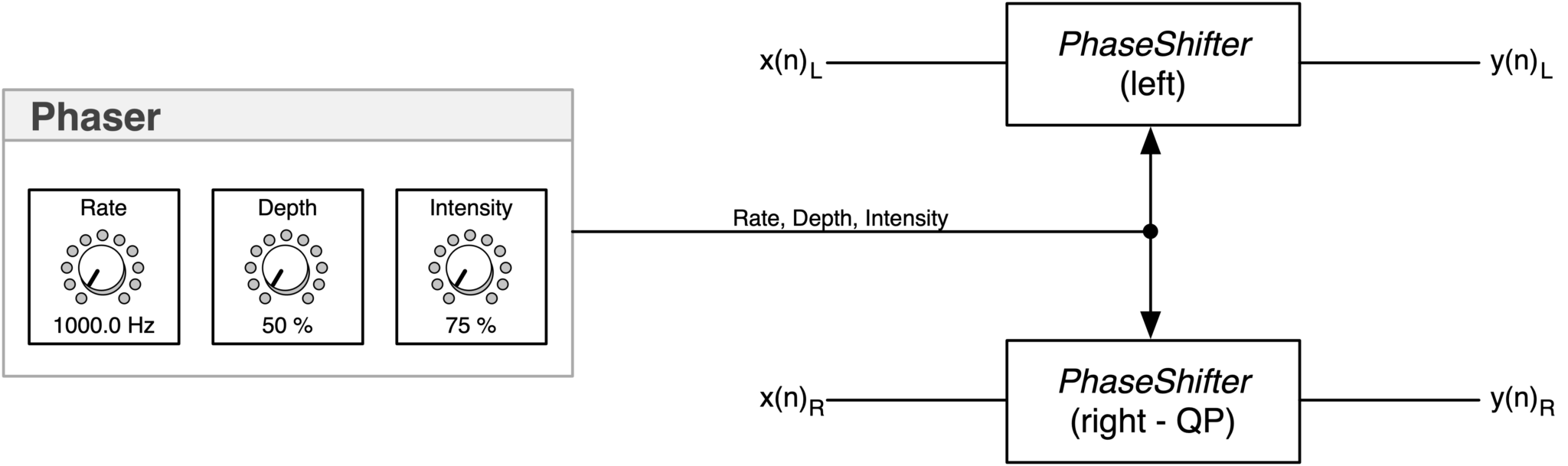 Download FX Projects – Will Pirkle Audio Technology