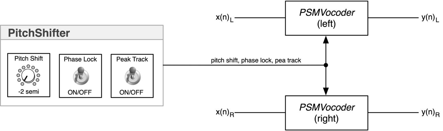 PitchShifter – Will Pirkle Audio Technology